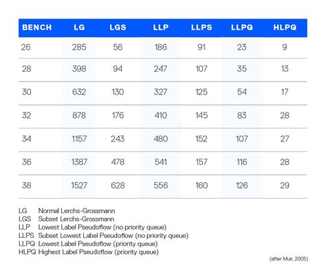 Pseudoflow Explained