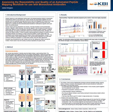 Assessing The Repeatability And Quality Of An Automated Peptide Mapping