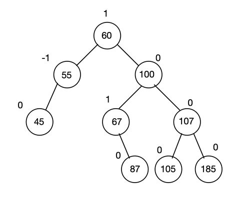 Introduction To Java Programming And Data Structures Comprehensive Version