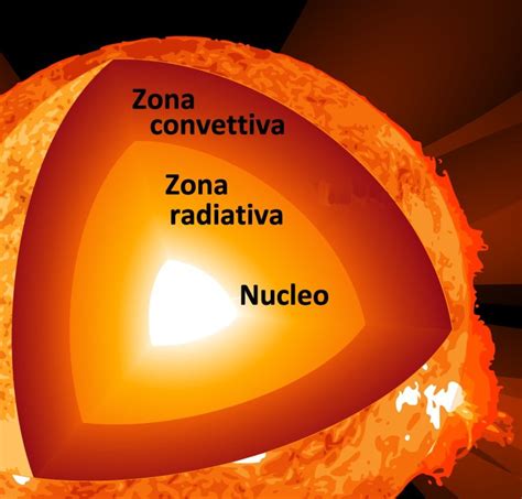 Com'è fatto il Sole? - INGVambiente