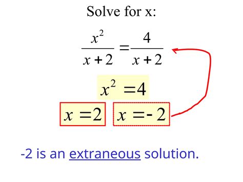 Rational Equations Such As Examples Of Rational Ppt