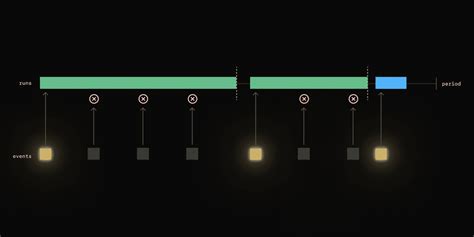 Singleton Functions Inngest Documentation