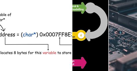 list c program embedded c c curated by msp medium