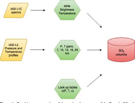 Figure 1 From Algorithm Theoretical Basis Semantic Scholar
