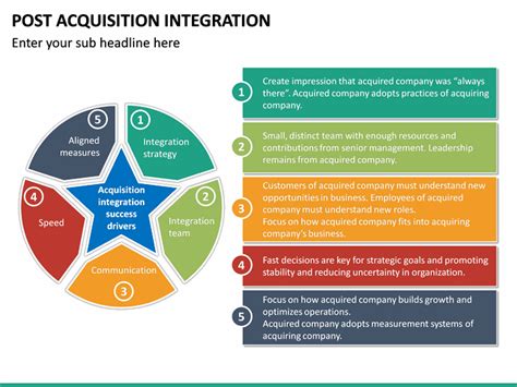 Post Acquisition Integration Powerpoint Template Sketchbubble