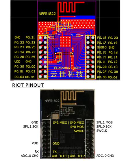 Pin Mapping Of Generic Nrf51 · Issue 314 · Sandeepmistryarduino Nrf5