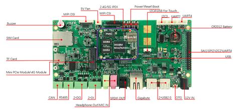 SOM IMX M MINI ARM DSP FPGA SOM SBC Solutions OEM ODM