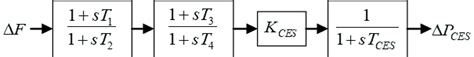 Transfer Function Model Of Ces Applied To Agc 12 28 Download