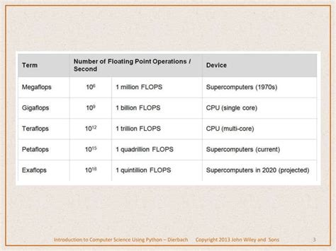 Control Structures In Python Programming Ppt