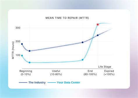 Benchmarking The Reliability Of Static Ups Systems Mcim