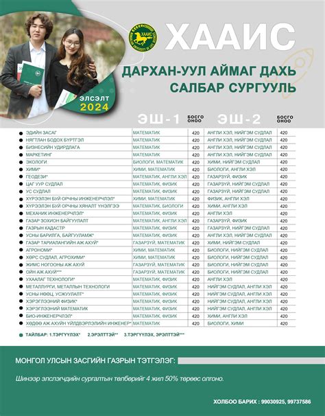 ХААИС Д 💲💯 ТЭТГЭЛЭГТЭЙ СУРАХ 🌍 ️ ГАДААДАД ЦАЛИНТАЙ ДАДЛАГАЖИХ 🇨🇳🇰🇷🇯🇵