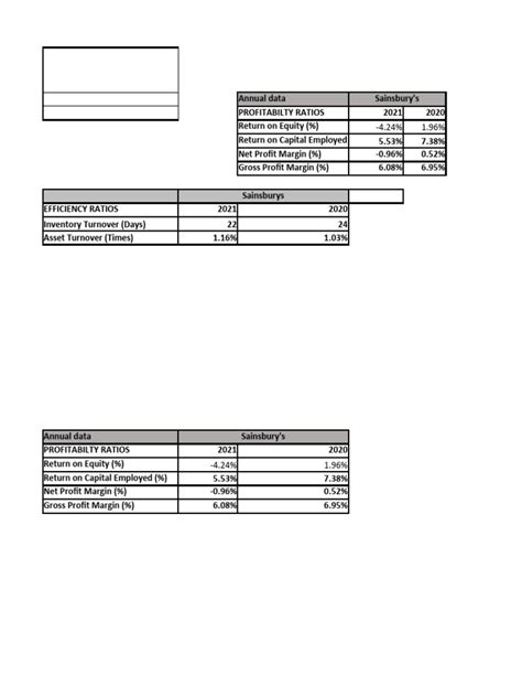 Excel Table Data Pdf Revenue Gross Margin