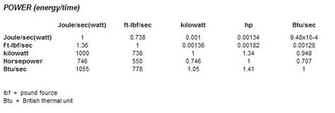 Wadiso 6 User Guide Appendix Appendix A Conversion Factors