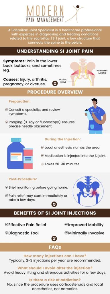 Symptoms Of Si Joint Dysfunction Dr George Atallah Do