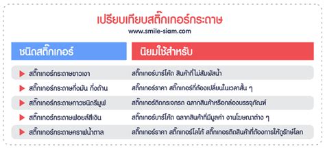 สติ๊กเกอร์กระดาษ มีกี่แบบนะ Smile