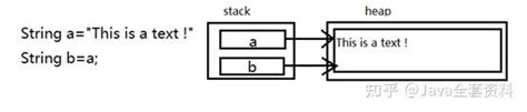 java引用详解 知乎