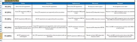 Missing Some Data When Pushing To Database From Excel Help Uipath