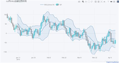 Python金融科技cufflinks绘制金融图表cufflinks金融画图 Csdn博客
