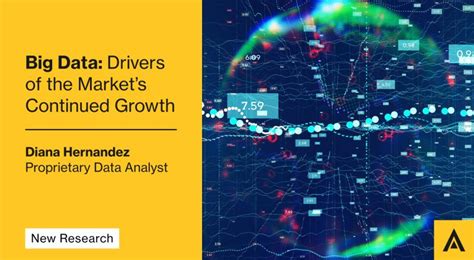 Bigdata Ai Predictiveanalytics Digitaltransformation Bitainsights
