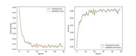 data augmentation world4ai