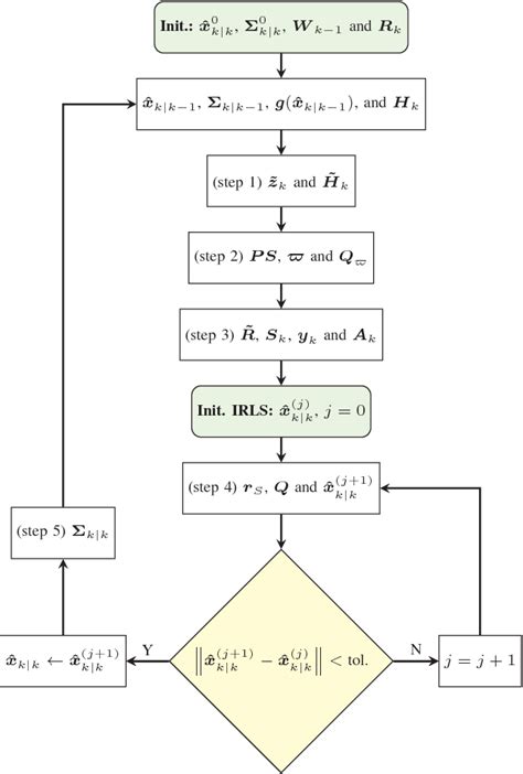 Figure 1 From A Robust Extended Kalman Filter For Power System Dynamic