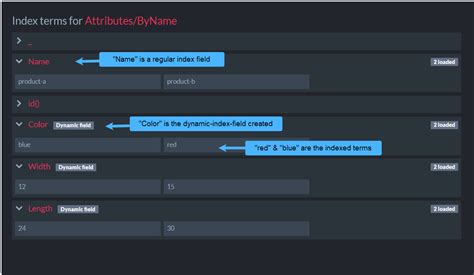Indexes Dynamic Index Fields Ravendb Documentation