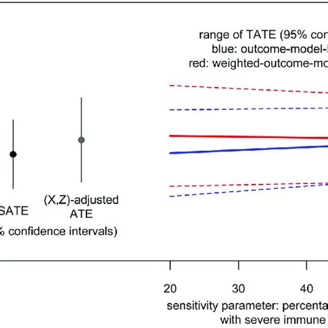 Illustration Visualization Of Effect Modification Model Download