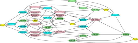 Figure 2 From High Performance 3d Unstructured Mesh Deformation Using