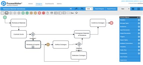 Github Kherhastemprocessmaker Use Case Automated Material Request