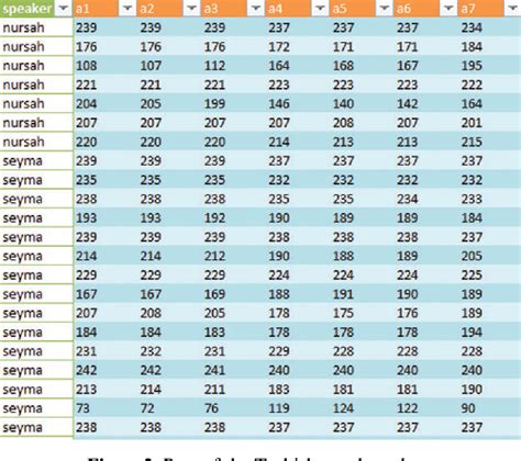 Figure 2 From Automatic Speaker Recognition Using Mel Frequency Cepstral Coefficients Through