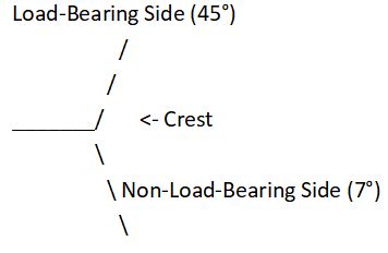 Buttress Thread Chart Dimensions In MM Angle Calculator