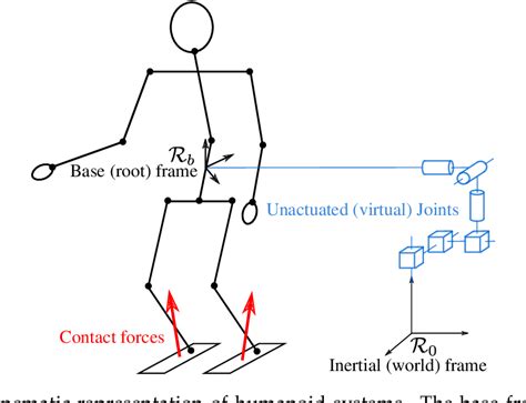 Figure 11 From Continuous Tasks And Constraints Transitions For The Control Of Robots