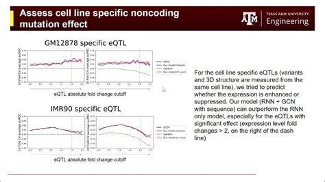 Noncoding Variant Effect Prediction Using Genome Sequence Wuwei Tan Vari Poster Ismb