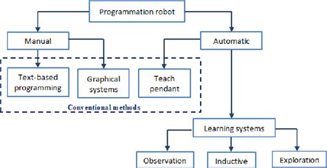 Figure 1 From Trajectory Reconstruction For Robot Programming By