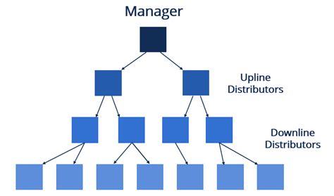Pyramid Companies List