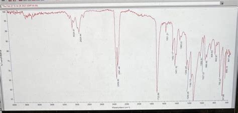 Solved Assign The IR Peaks In The Spectrum Please Sorry Chegg Com