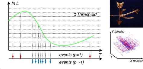 Figure 2 From Ev Vgcnn A Voxel Graph Cnn For Event Based Object Classification Semantic Scholar