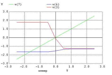Drain Source And Gate Voltage Of The Transistor M1 According To The Download Scientific