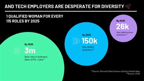 code first girls ed tech coding startup raises 5 1 million business