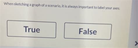 Solved When Sketching A Graph Of A Scenario It Is Always Important To Label Your Axes True