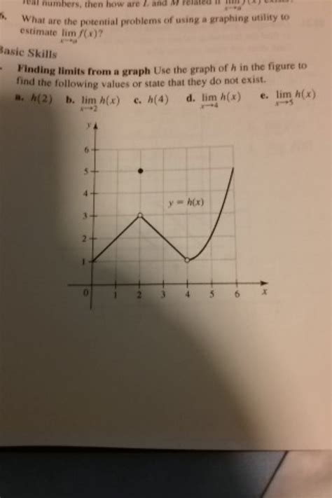 Solved Finding Limits From A Graph Question Chegg Com