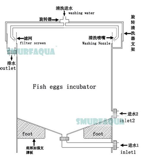 鱼苗孵化桶
