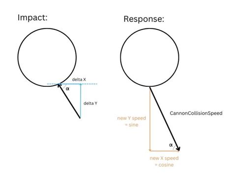 14 Surprising Real Life Applications Of Sine And Cosine Graphs Number