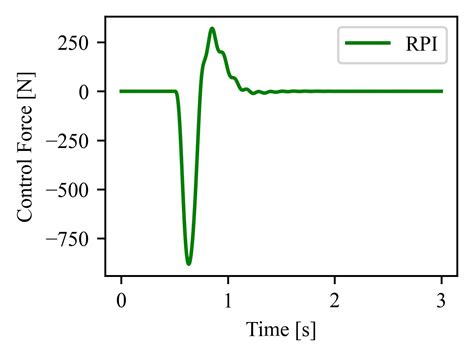 Benchmark — Gops 110 Documentation