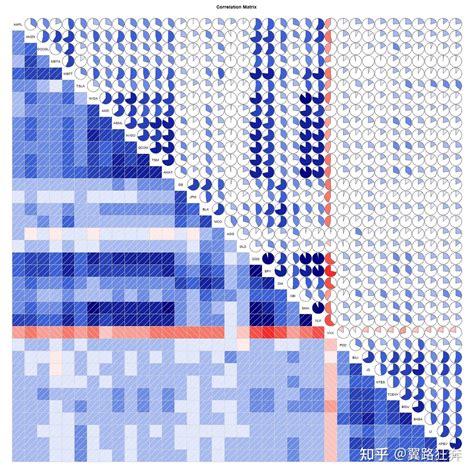 股市里的事能用数学来分析处理么——相关性、主成分分析pca和因子分析fa 知乎