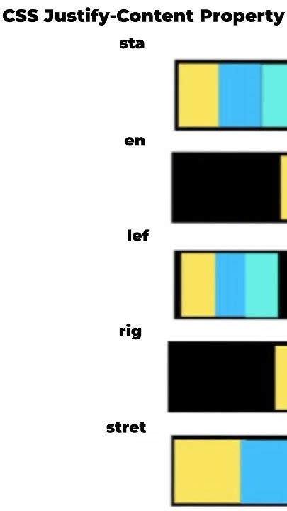 Css Flexbox Justify Content Property Coding Programming Css3 Webdev Flex Cssflexbox Youtube