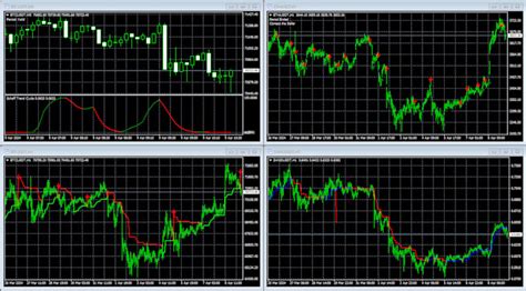 Create Mt4 Mt5 Expert Advisor From Your Trading Strategy Using Mql4 Mql5 By Naagiin Fiverr
