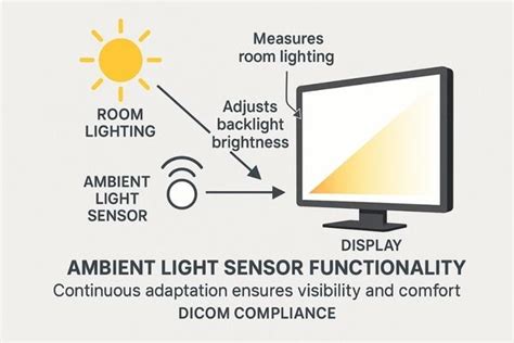 Anti Glare Medical Display Tech For Clear Clinical Imaging