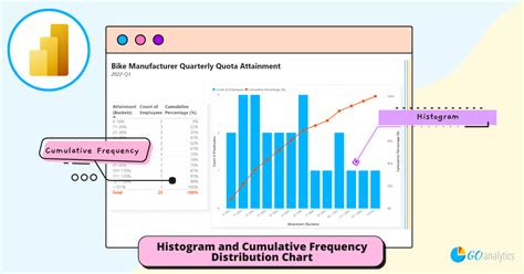 How To Create A Histogram And Cumulative Frequency Distribution Chart In Power Bi Go Analytics