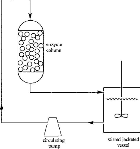 Figure 1 From A Two Step Enzymatic Resolution Process For Large Scale